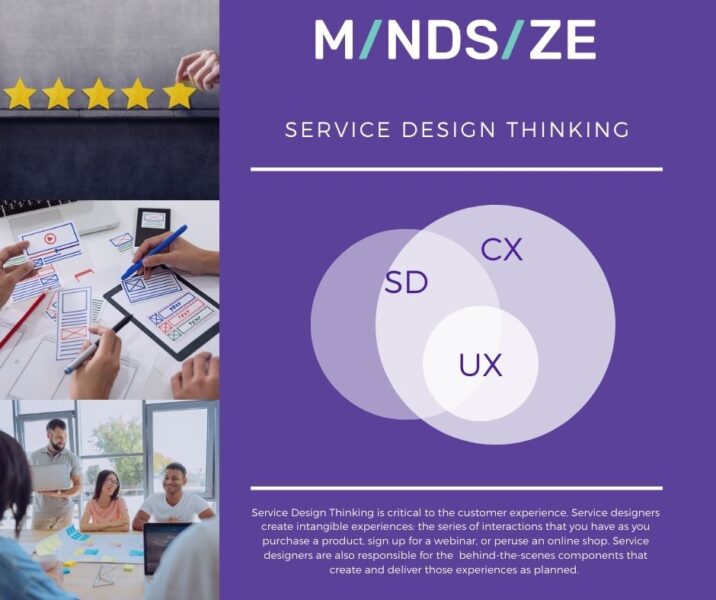 What is Service Design Thinking? - Mindsize
