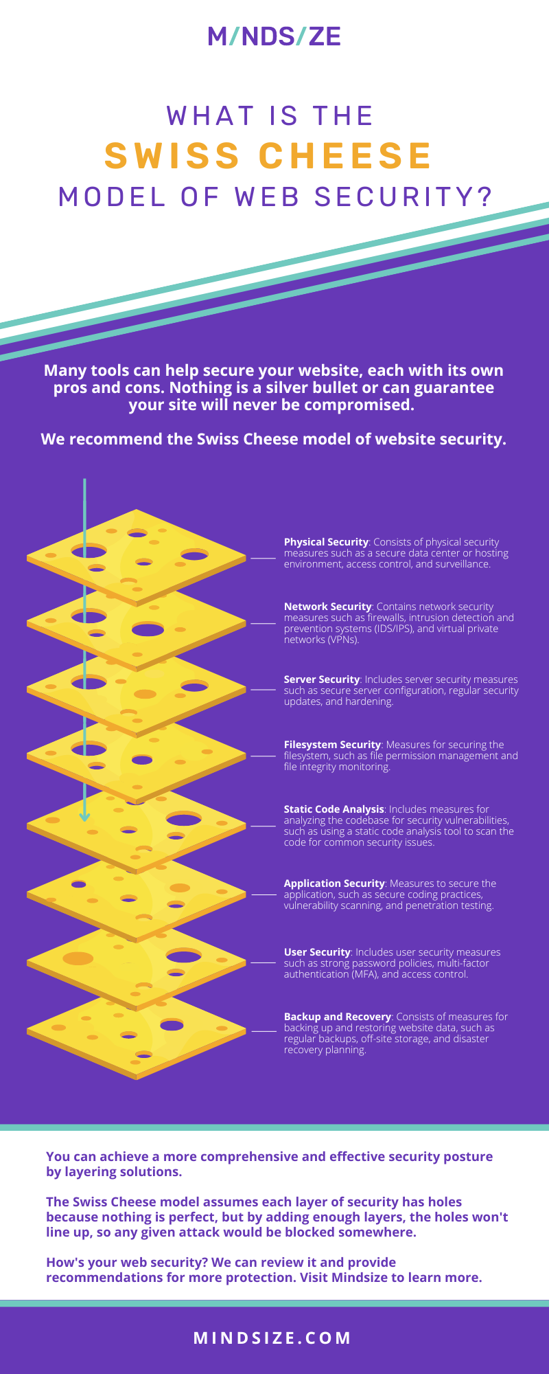 Malware Scanners Don’t Work, Try the Swiss Cheese Method - Mindsize