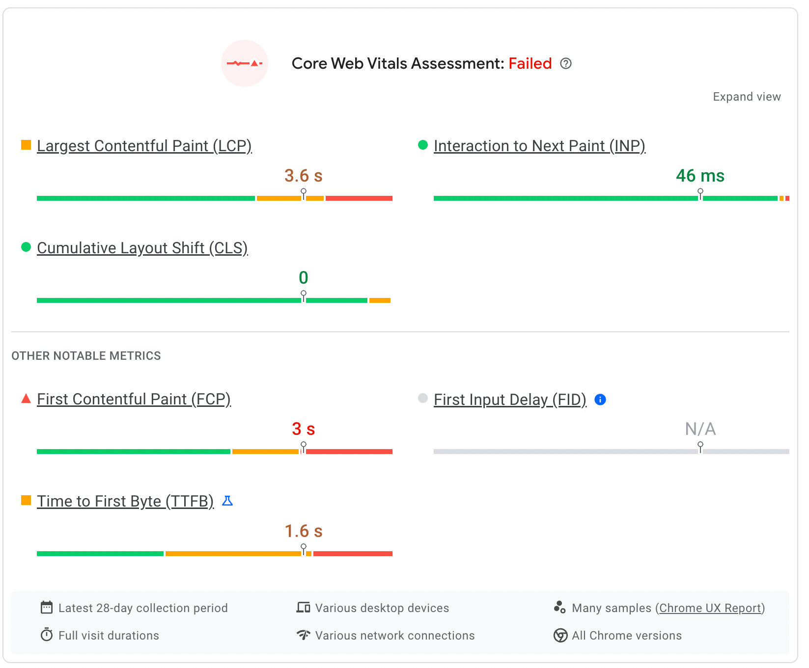 7 Ways to Fix a Slow WordPress Response Time - Mindsize