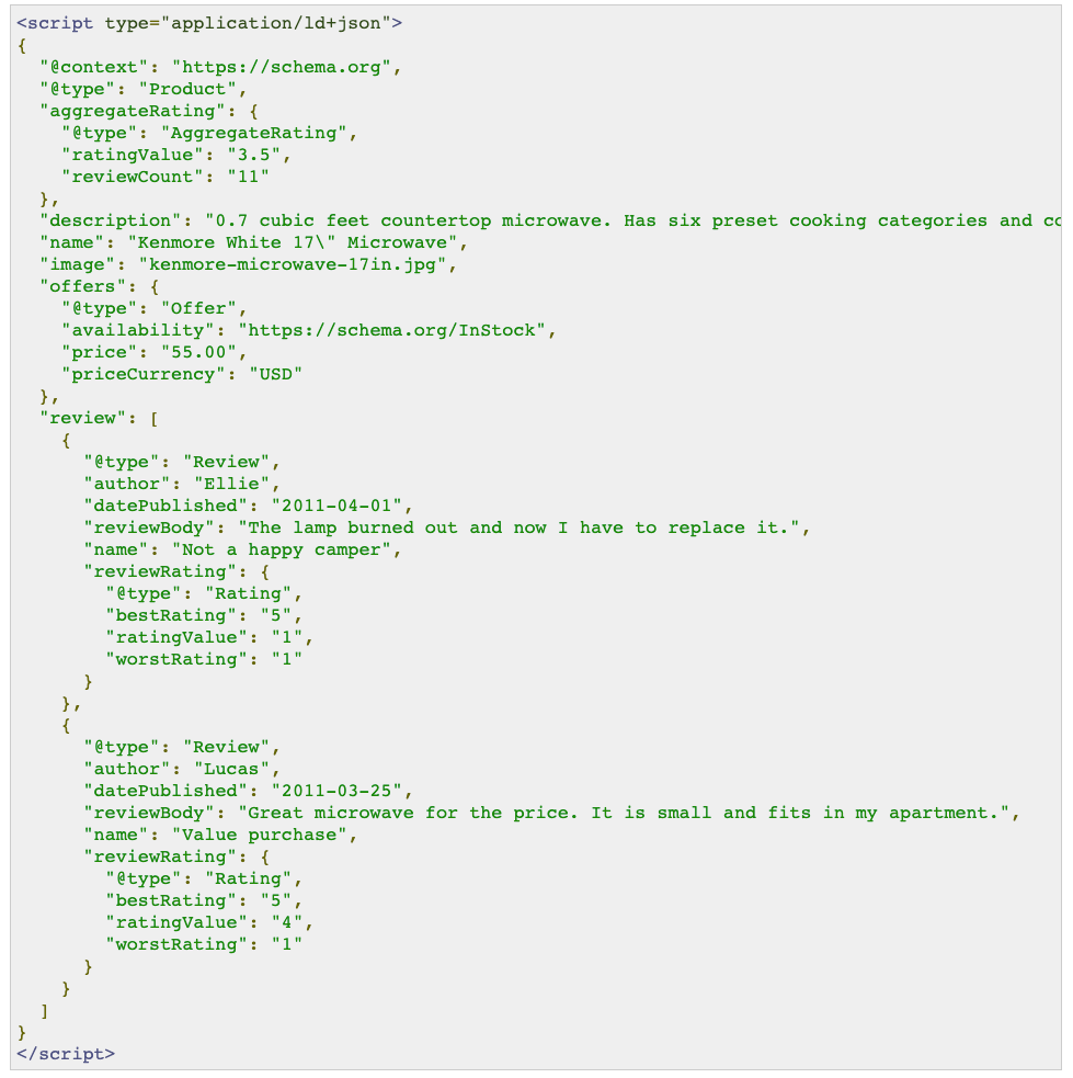 Product Schema Guide: How To Improve Your Search Rankings - Mindsize