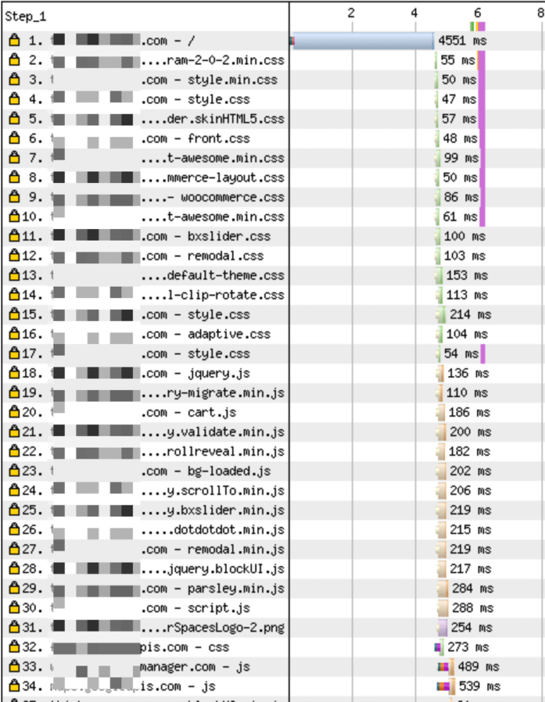 Ecommerce Site Speed: Is Your Website Speed Killing Your Business ...